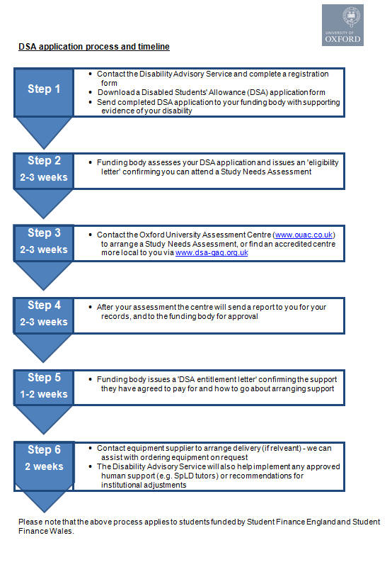 Applying for Disabled Students Allowance | University of Oxford