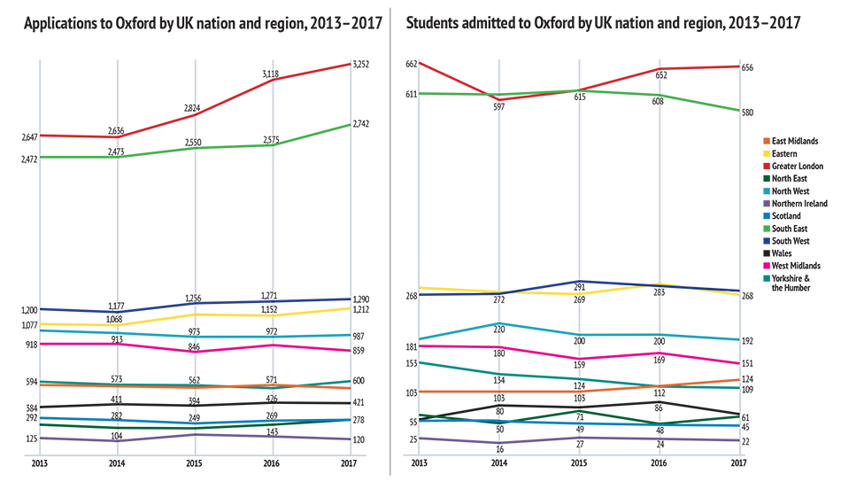 UK Nation and Region | University of Oxford